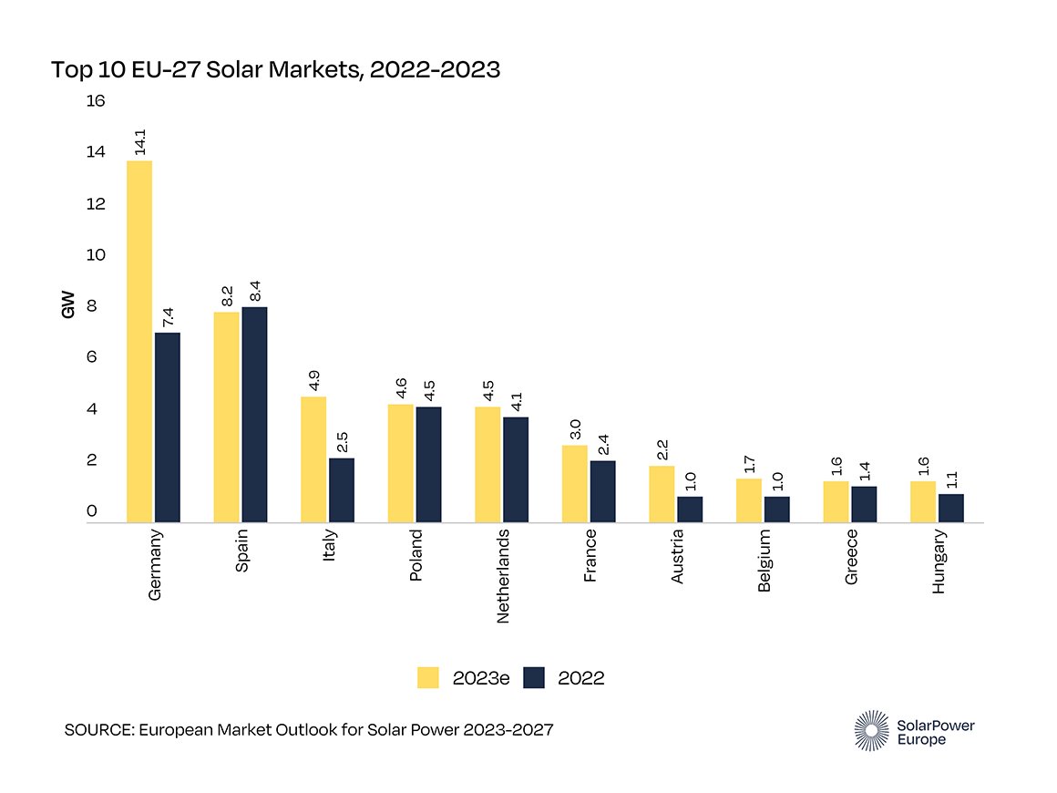 Explore Major Benefits You Can Experience with Beny 600W Balcony Solar Kit | Beny New Energy ...